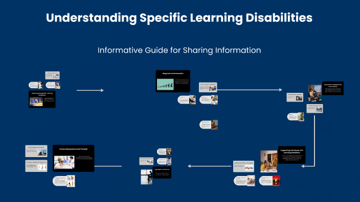 Understanding Specific Learning Disabilities by Erin Caines on Prezi
