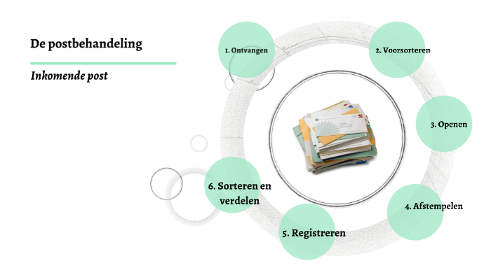 Les 2 Postbehandeling: de inkomende post by Lisa Billiet on Prezi