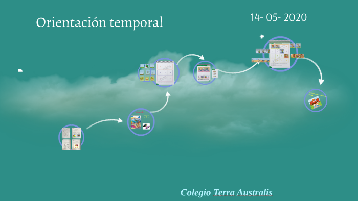 Orientación temporal by Camila Barrios on Prezi