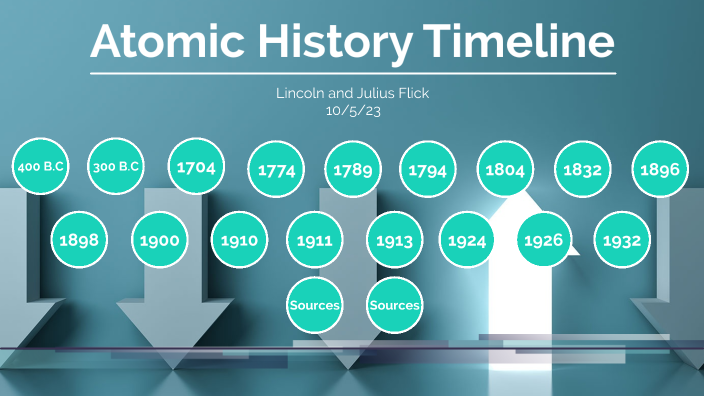 Atomic History Project by LINCOLN FLICK on Prezi