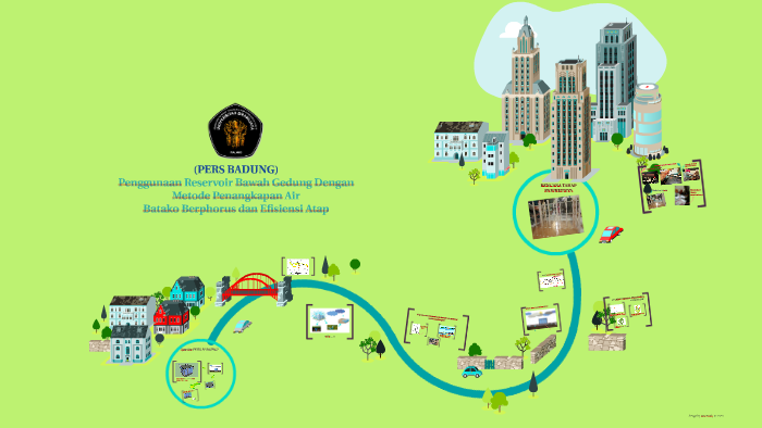 Penggunaan Reservoir Bawah Gedung Dengan Metode Penangkapan by putri ...