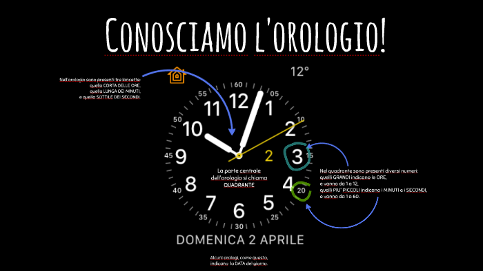 L'Orologio by Elisa Marchisoni on Prezi