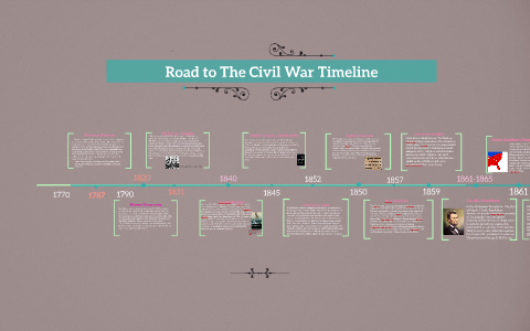 Road to The Civil War Timeline by Momina Mustaquim on Prezi