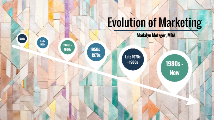 Evolution of Marketing by Madalyn Metzger on Prezi