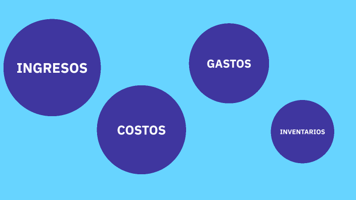 Ingresos,costos y gastos by Dayana Garcia Alvarez on Prezi