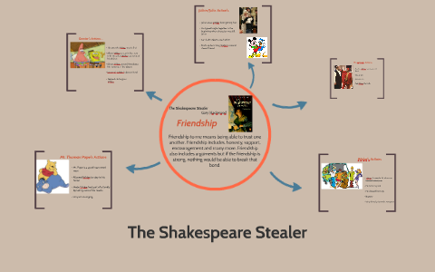 The Shakespeare Stealer by Tressa Beltran on Prezi