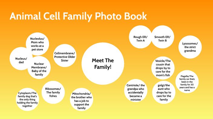 Animal Cell Family Photo Book by Raegyn Thompson on Prezi