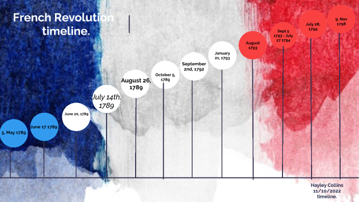 French Revolution Timeline by Hayley Collins on Prezi