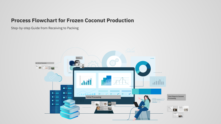 Process Flowchart for Frozen Coconut Production by Mohanalingam S on Prezi