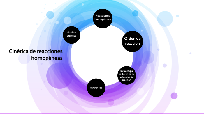 Cinética de reacciones homogéneas by Diego Santiago on Prezi