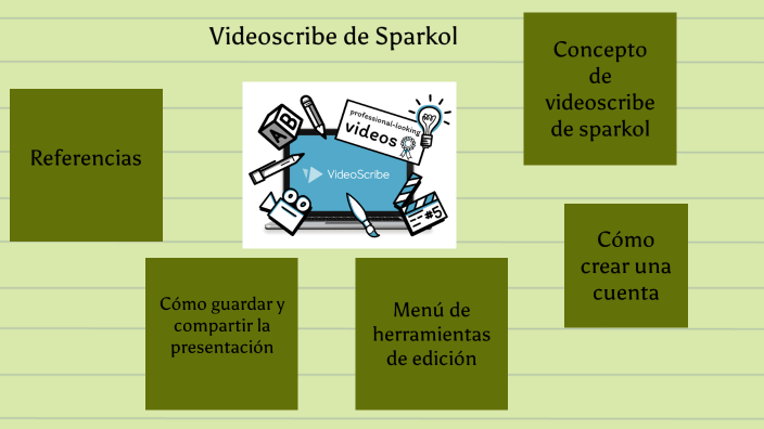 Presentación VideoScribe de Sparkol by Mariana Guerra on Prezi