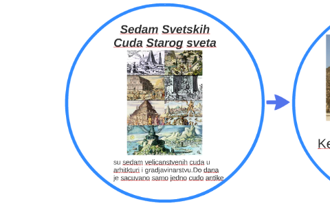 Sedam Svetskih Cuda Starog sveta by Nikola Milosev Dzoni on Prezi