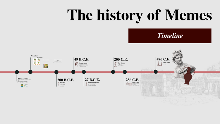 The history of Memes by pedro gracias on Prezi