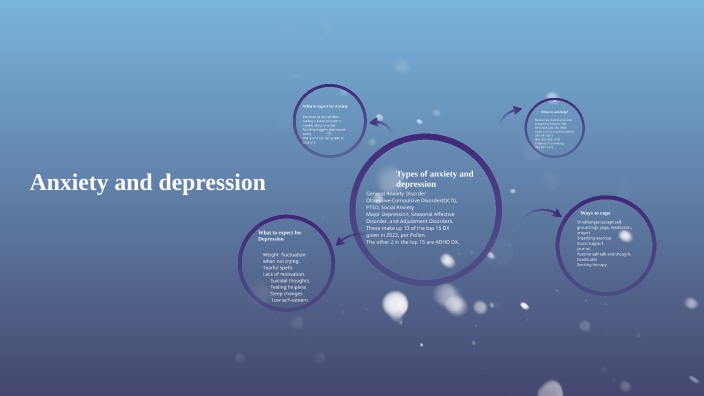 Anxiety and depression by Katelynn Gordon on Prezi