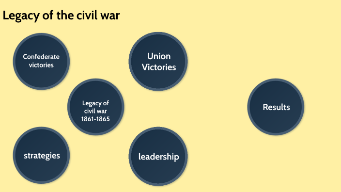 legacy of civil war by Jean Lara on Prezi