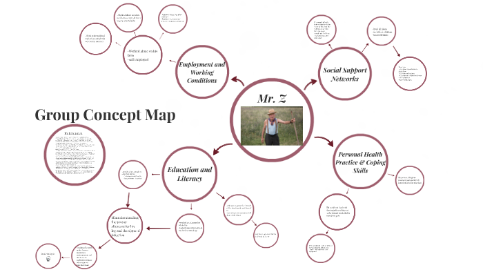 Group Concept Map by Jen Musey on Prezi