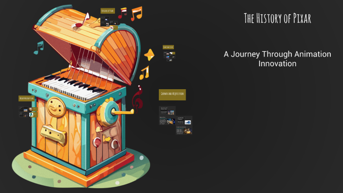 The History of Pixar by krzychu 1962 on Prezi