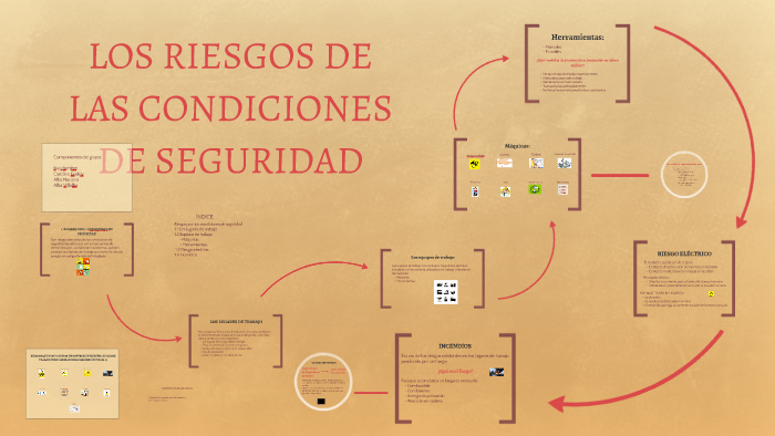 LOS RIESGOS DE LAS CONDICIONES DE SEGURIDAD by carolina Godoy Santana ...