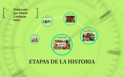 ETAPAS DE LA HISTORIA by Edwin Cardenas Veliz on Prezi