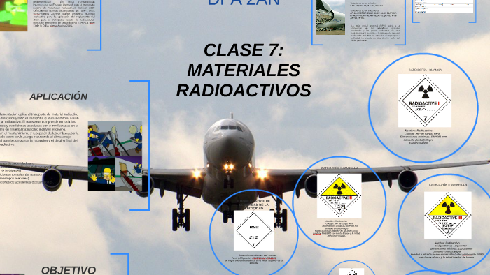 Clase 7 Materiales Radioactivos By Camilo Andres Rodriguez Torres On Prezi