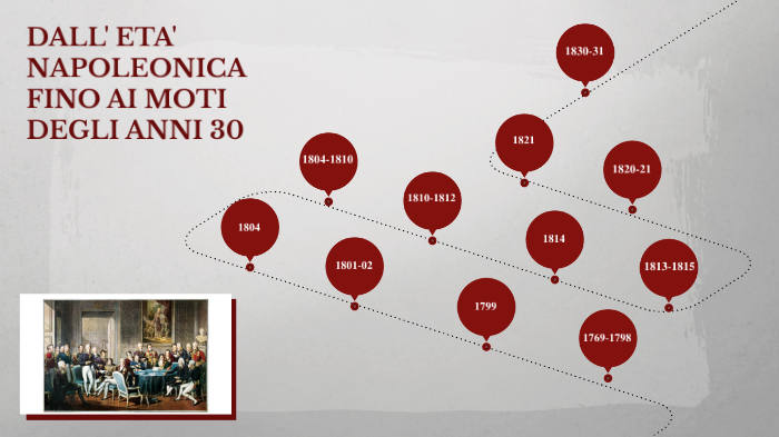 età napoleonica fino ai moti del 30 by Valeria Caterina Amato on Prezi