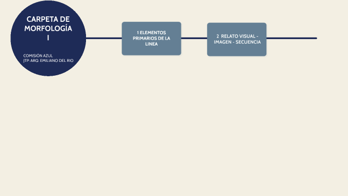 CARPETA MORFO I by Sol Bravo on Prezi
