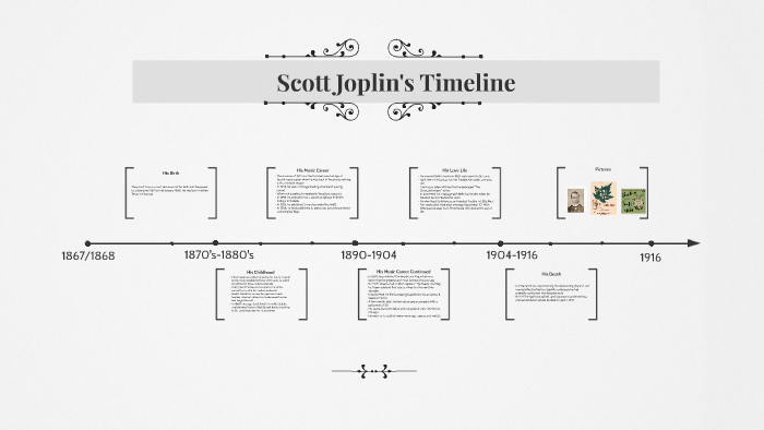 Scott Joplin's Timeline by Rhiannon McCleery on Prezi