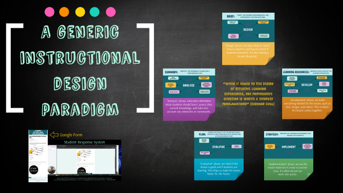 Instructional Design Models as Conceptual Tools by Colleen Bradley on Prezi