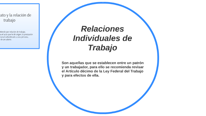 Relaciones Individuales de Trabajo by Pablo Adrian Esparza Bermudez on Prezi