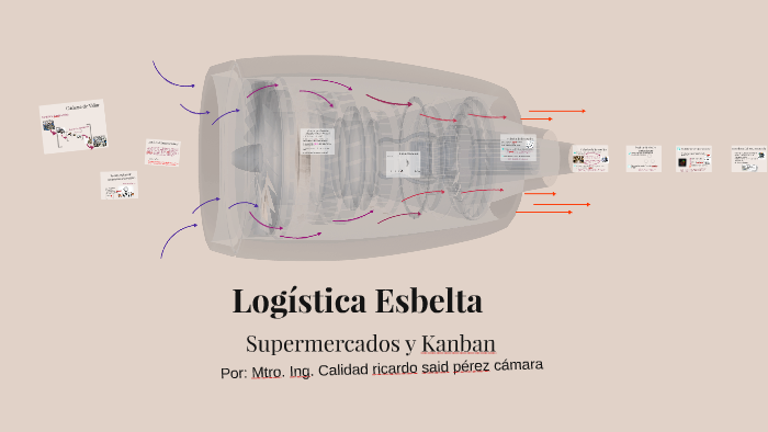 Logística Esbelta by Ricardo Perez on Prezi