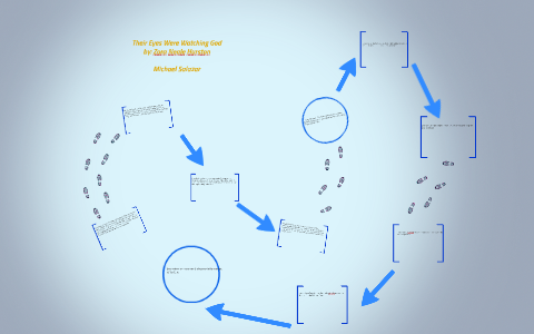 Their Eyes Were Watching God by Cheyenne Partridge on Prezi