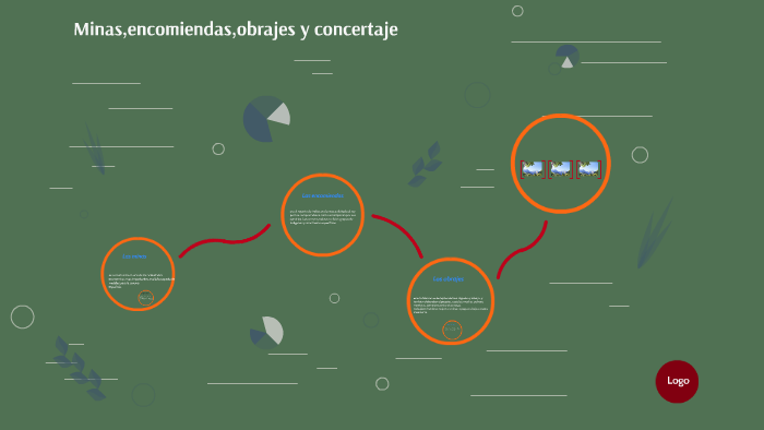 Minas,encomiendas,obrajes y concertaje by juan diego maldonado on Prezi