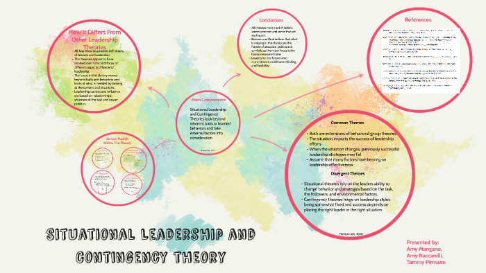 Situational Leadership and contingency theory by GMU Mercy on Prezi
