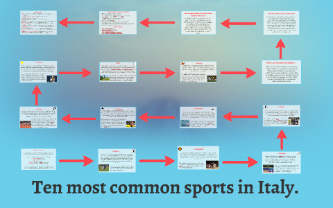 Ten most common sports in Italy. by Britney Lewis on Prezi