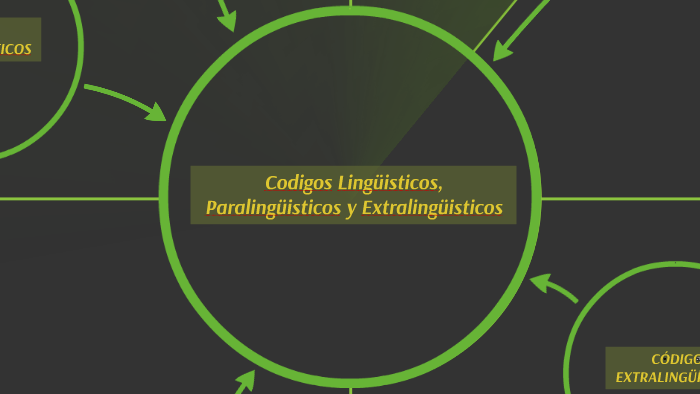 codigos lingüisticos, paralingüisticos y extralingüisticos by Alberto ...