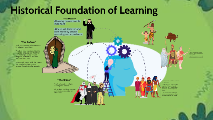 Educ 1 Ancient Historical Foundation by GLENDOLYN VICTORIO TUMLOS on Prezi