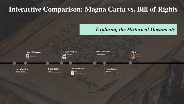Interactive Comparison: Magna Carta vs. Bill of Rights by Treyton Case ...