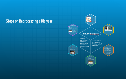 Dialyzer Reprocessing by Justin Juane on Prezi