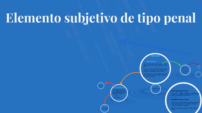 Elemento subjetivo de tipo penal by Alejandra Martinez on Prezi