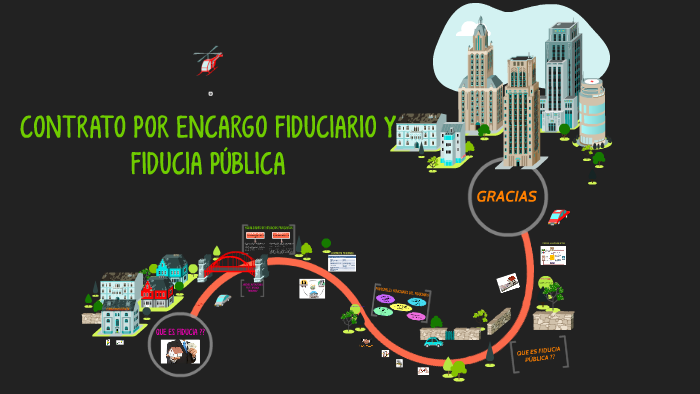 Contrato por encargo fiduciario y fiducia publica by Paola Gonzalez on ...
