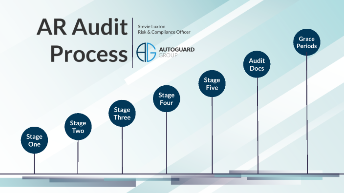 AR Audit Process by Stevie Luxton on Prezi