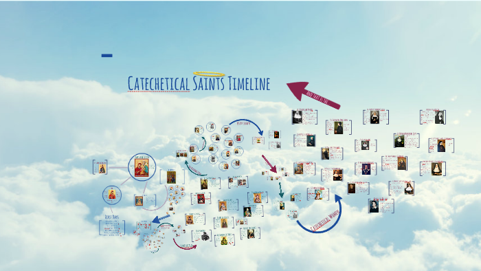 Catechetical Saints Timeline by Josephine Duran