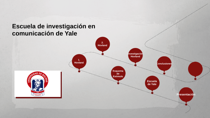 Diapositivas - Escuela de Yale by Paula Veloz on Prezi