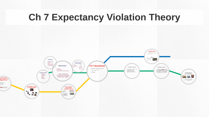 Ch 7 Expectancy Violation Theory by Benjamin Wassink on Prezi