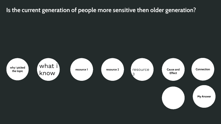 is the current generation of people more sensitive then other ...