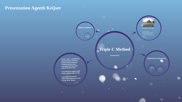 Presentation Triple C Method by Ageeth Keijser on Prezi
