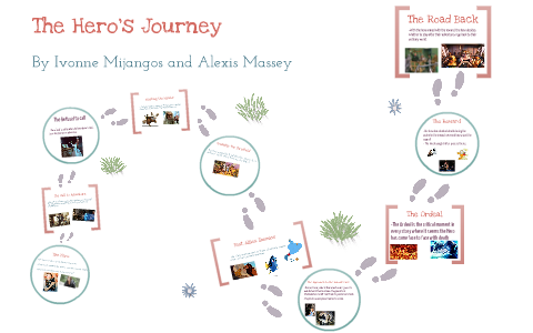 Hero's Journey Archetype by Ivonne mijangos on Prezi