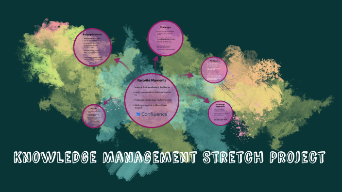 Knowledge Management Stretch Project by Darcy Criswell on Prezi