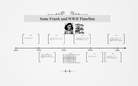 Anne Frank and WWII Timeline by amari williams on Prezi