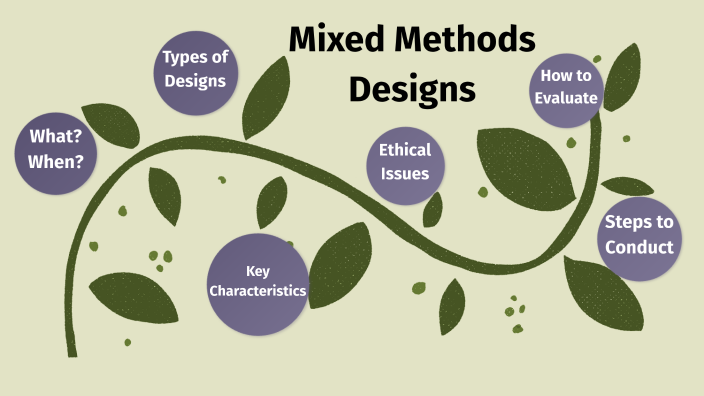 Chapter 16: Mixed Methods Designs by Megan Ament on Prezi